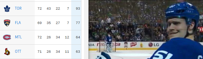 Jake and the award winning smirk : r/leafs