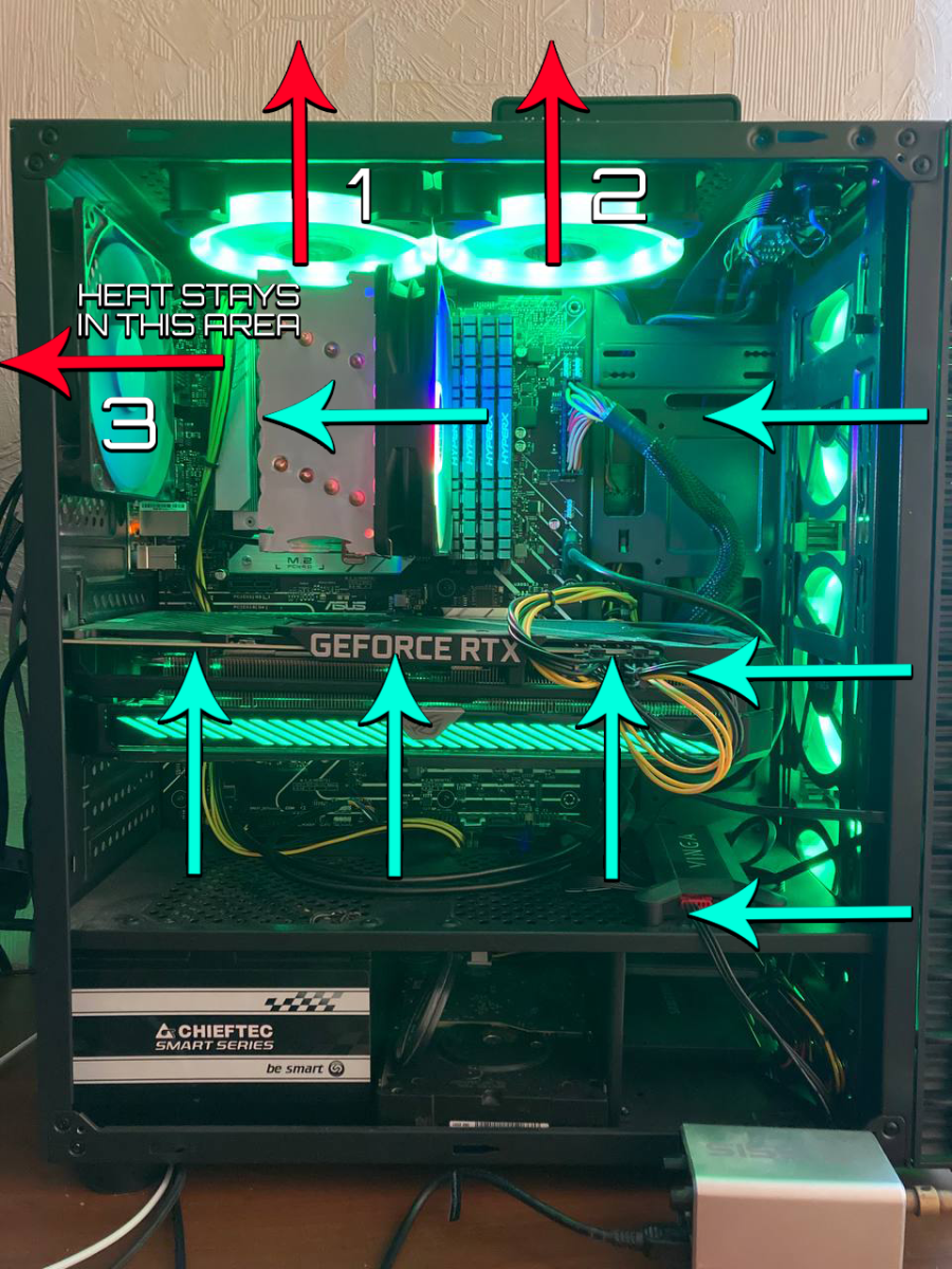 Troubles venting heat in a PC case. : r/buildapc