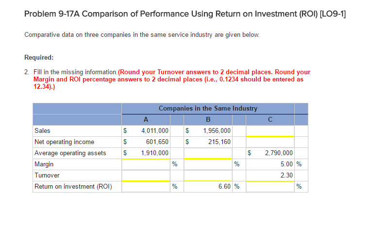 Solved A Comparison of Performance using Return on | Chegg.com