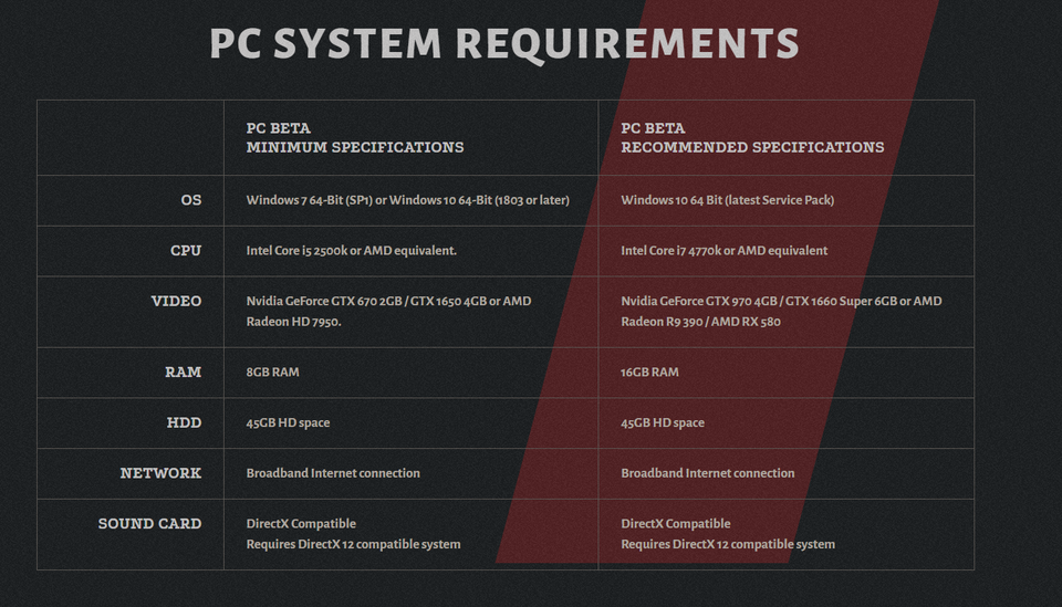 Pc Requirements : r/blackopscoldwar