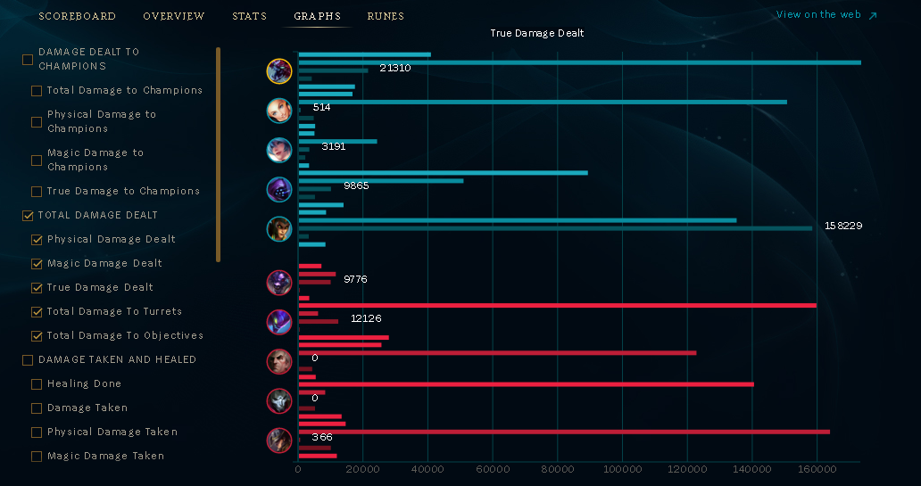 Cassio deals True Damage now? : r/CassiopeiaMains