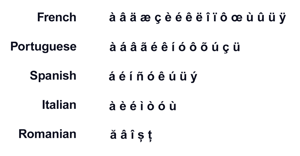 Map of European Languages : r/linguisticshumor