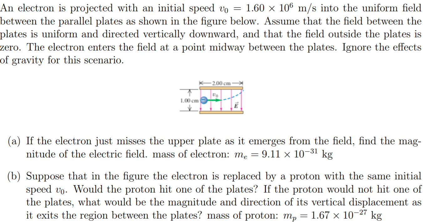 Solved An Electron Is Projected With An Initial Speed 3132