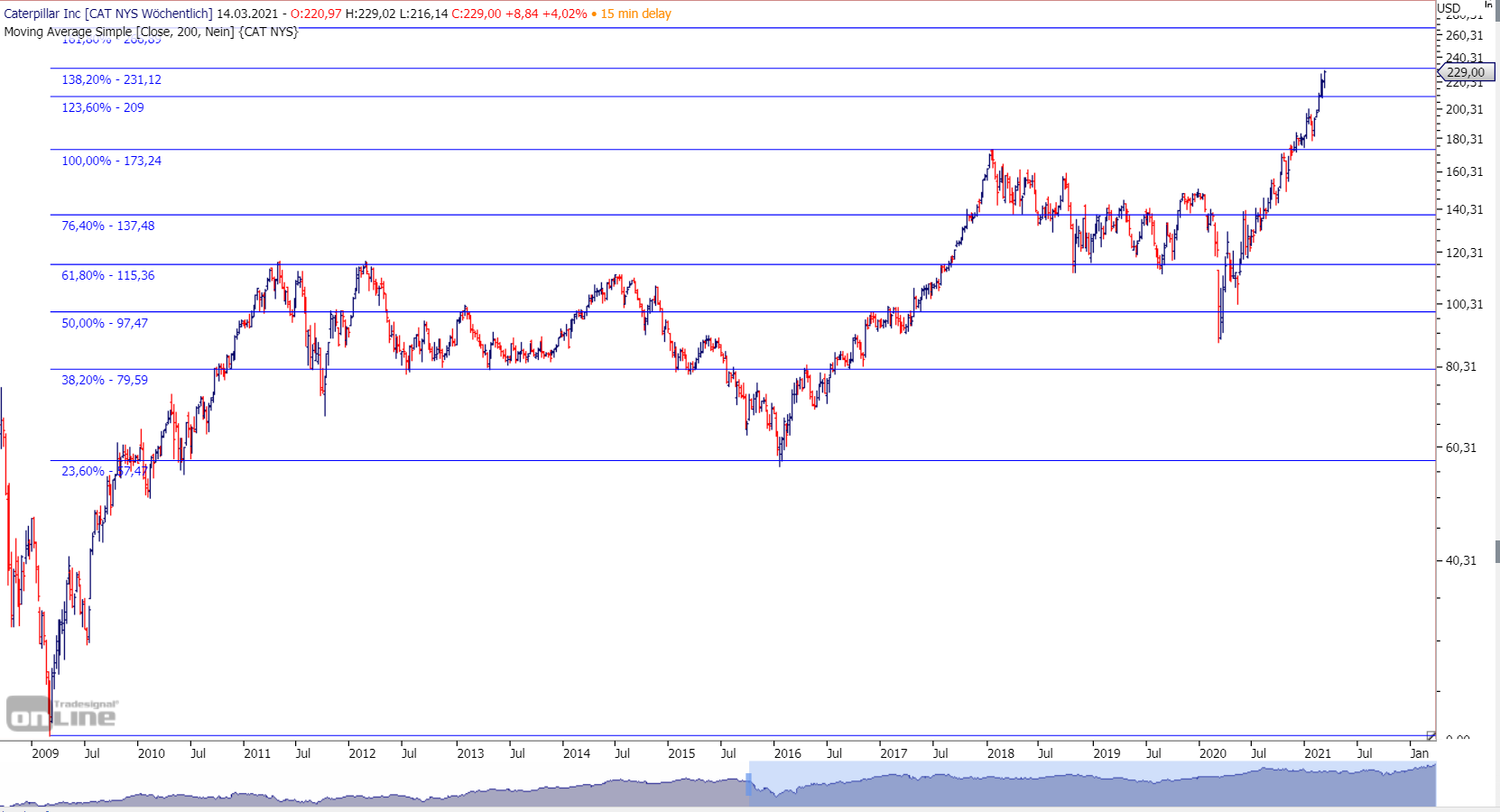 13828 hit…next target? – phil1247