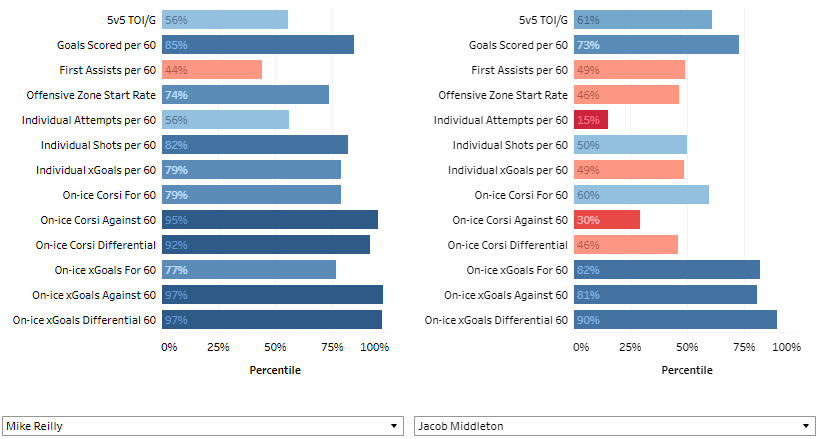 Jacob Middleton rumor : r/BostonBruins