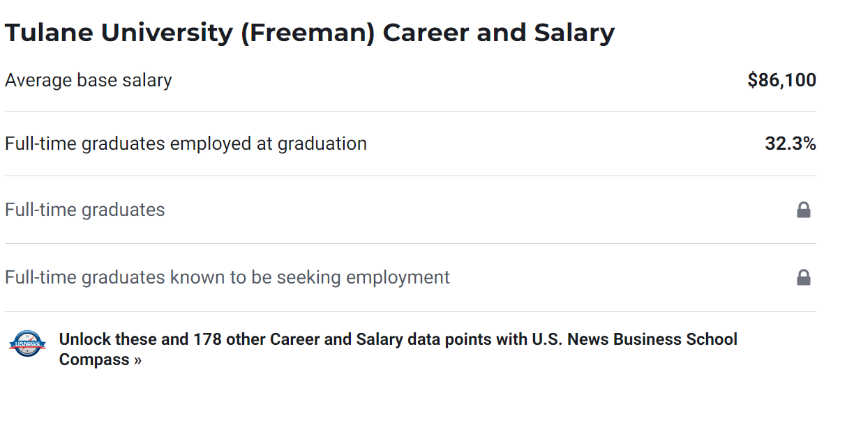 What are the good Southern MBA programs?* : r/MBA