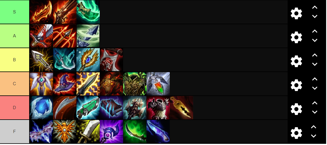 Item Tier List : r/TeamfightTactics