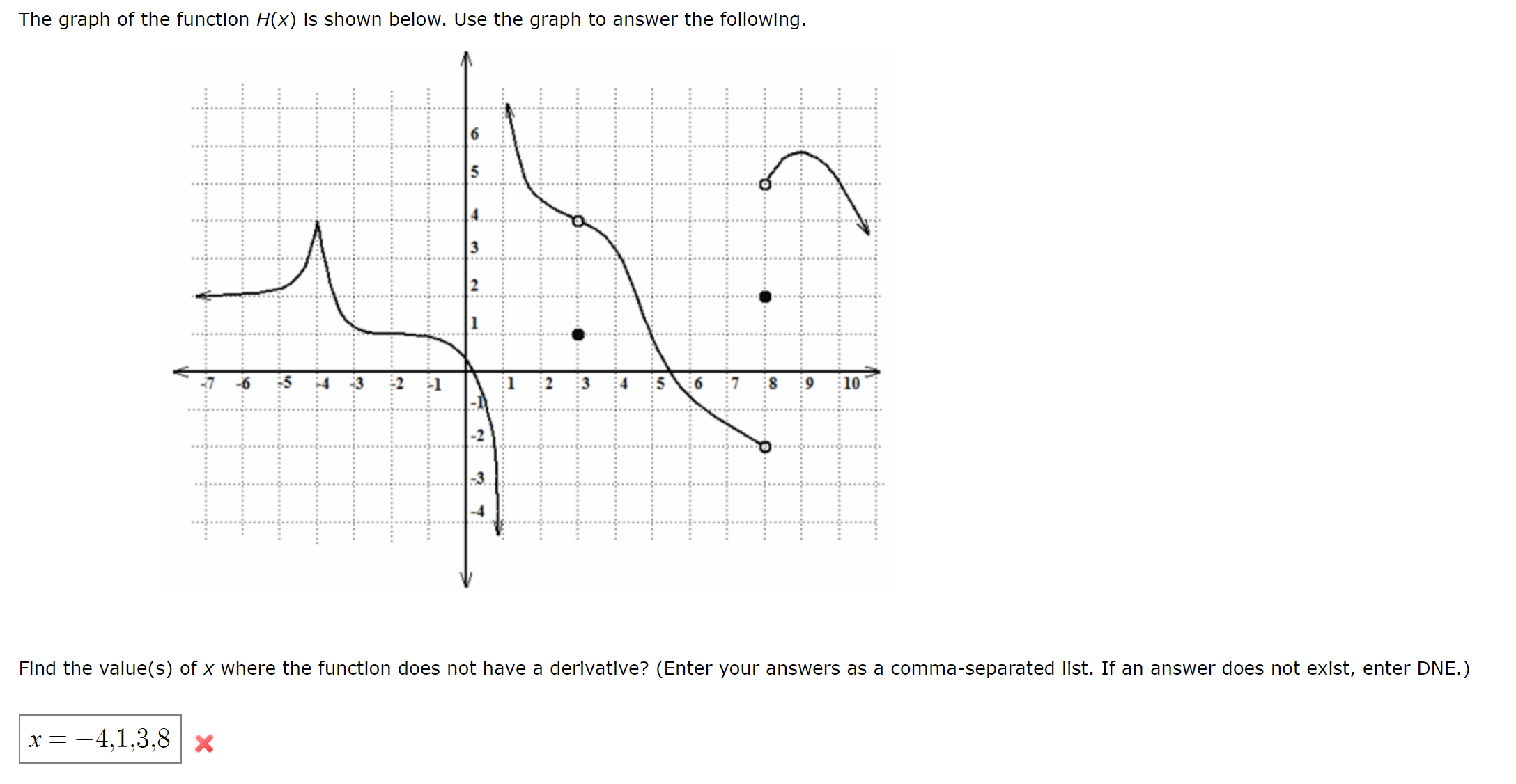Solved The Graph Of The Function Fx Is Shown Below Use The Chegg