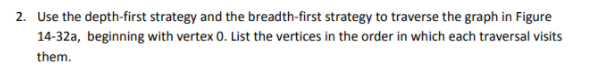 Solved Use the depth-first strategy and the breadth-first | Chegg.com