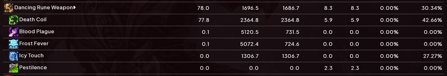 Dancing Rune Weapon does not snap diseases on pestilence · Issue #3814 ...