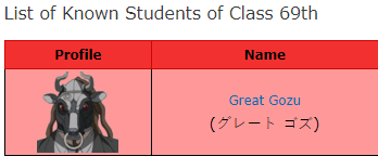 concrete PROOF that Great Gozu is the best character in danganronpa : r ...
