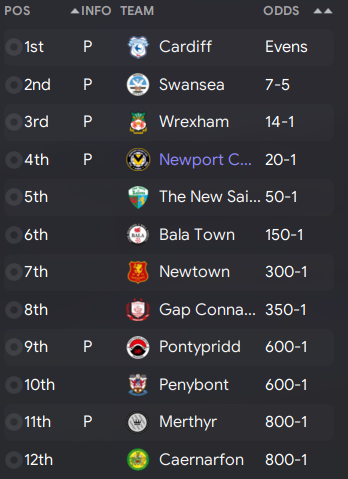 [FM23] Bringing the Exiles back to Wales - FM Career Updates - Sports ...