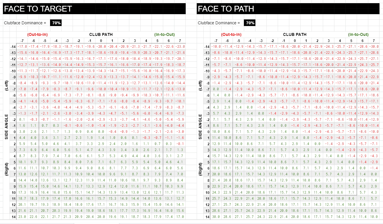 GCQuad Clubface Data - Golf Simulator Forum