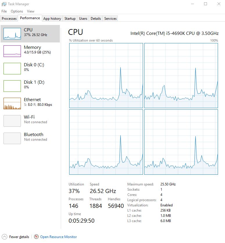 CPU near idle is hovering 60C+, when playing games and such it goes up ...