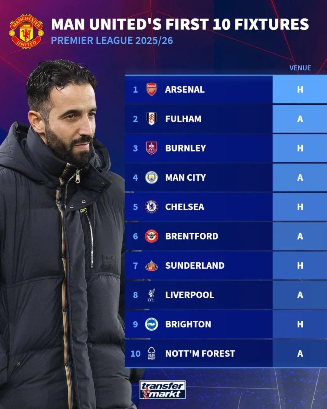 Premier League 25/26