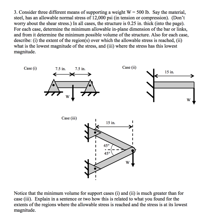 Consider three different means of supporting a weight | Chegg.com