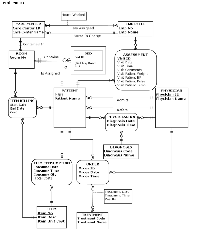 Solved Generate the relational schema for the following | Chegg.com