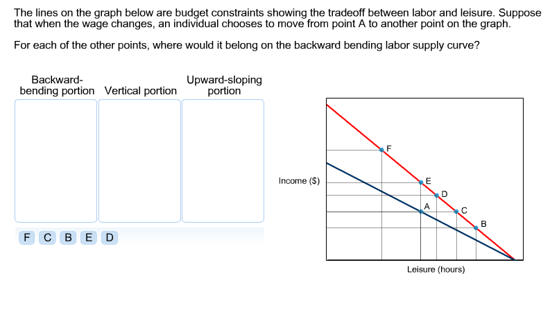 Solved The lines on the graph below are budget constraints | Chegg.com