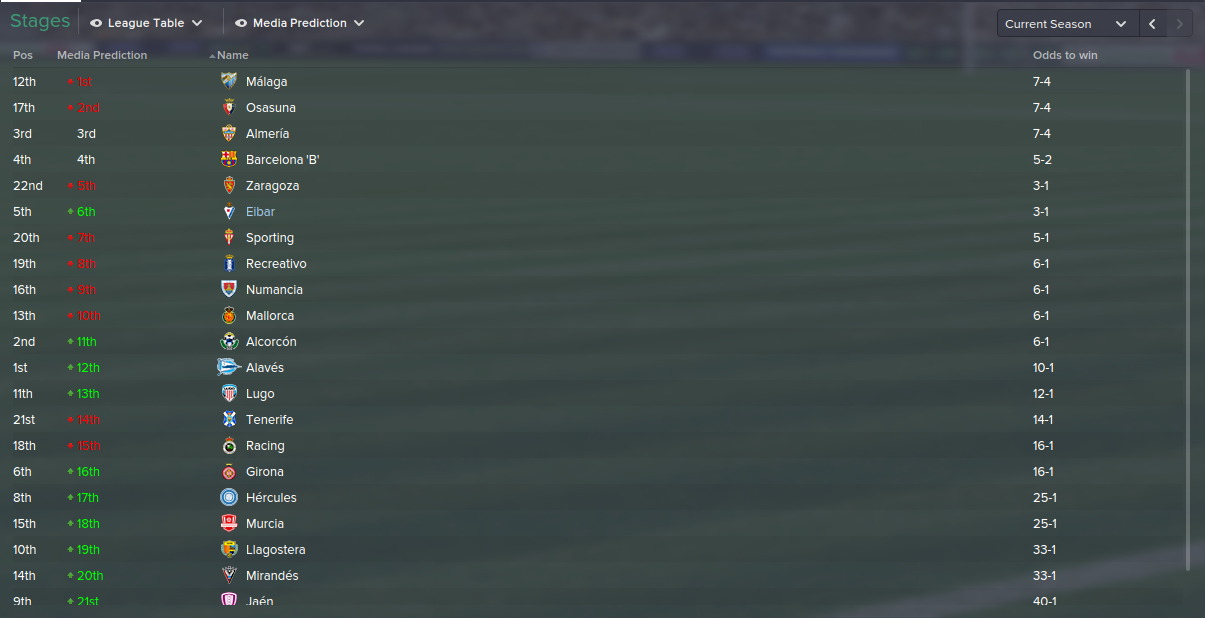 To reach the (un)reachable star–Preseason | Football Manager Society