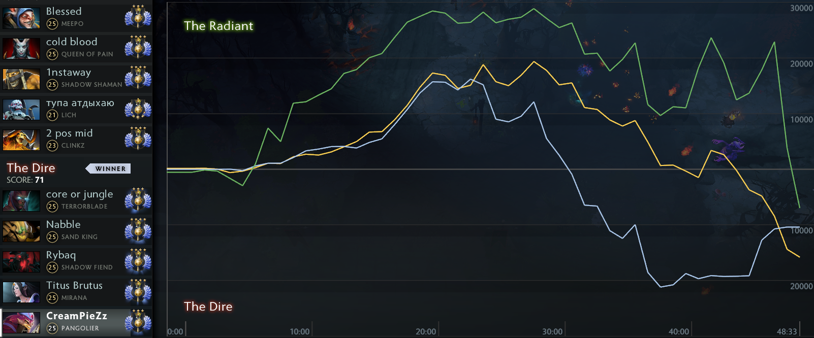 That win probability! real comback : r/DotA2