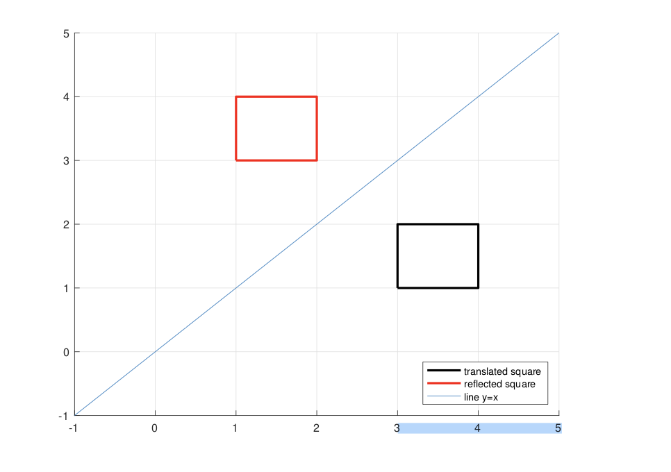 Solved ***THIS MUST BE DONE IN MATLAB*** 5. Consider the | Chegg.com