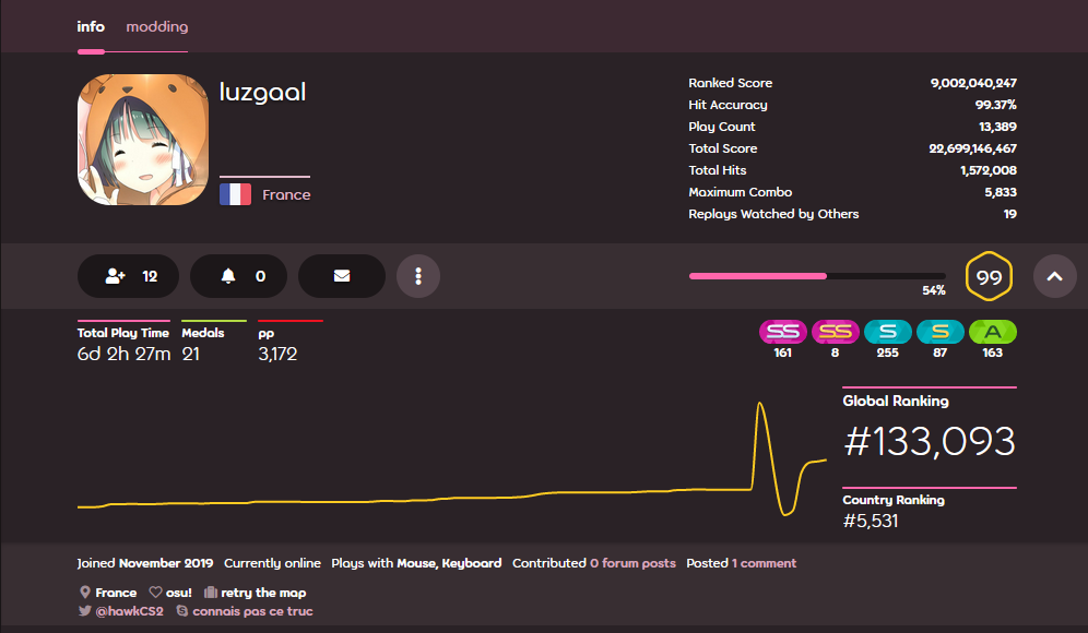 [osu!std] luzgaal | relax : r/osureport