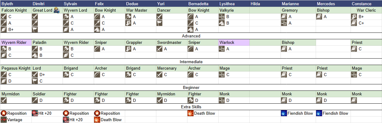 thoughts on my builds for my next maddening run? (blue lions) - Fire Emblem: Three Houses ...