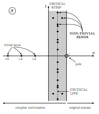 Riemann Hypothesis « Pythagoreanism