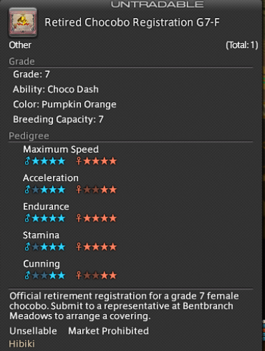 Chocobo Breeding - Need help (pics included) : r/ffxiv