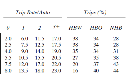 Solved Given cross-classification data for the | Chegg.com