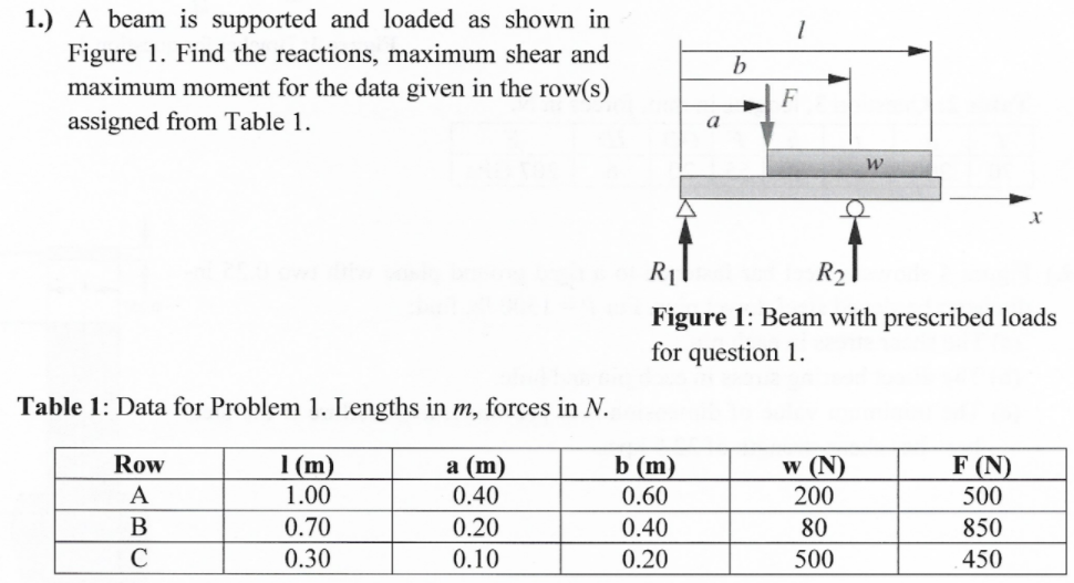 Solved 1.) A beam is supported and loaded as shown in Figure | Chegg.com