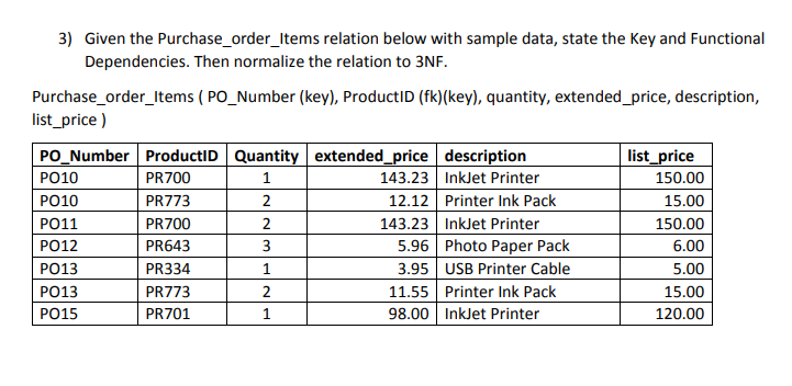 Solved 3) Given the Purchase_order_Items relation below with | Chegg.com