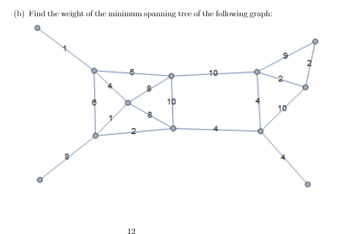 Solved (b) Find the weight of the minimum spanning tree of | Chegg.com