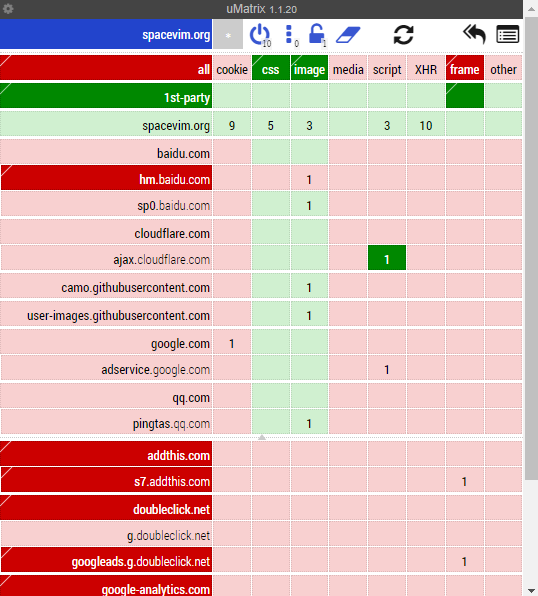 debug in neovim and vim : r/programming debug in neovim and vim : r/programming