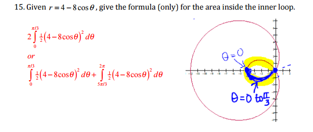 Solved Given r = 4-8 cos theta, give the formula (only) for | Chegg.com