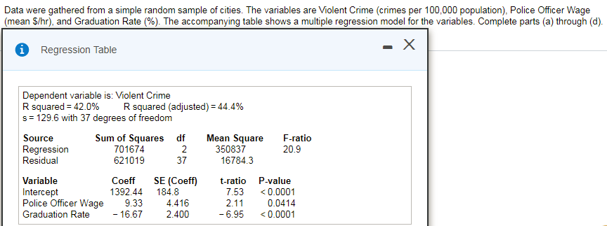 Solved Data were gathered from a simple random sample of | Chegg.com