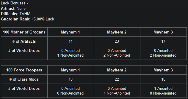 My drop rates for Artifacts and Class Mods : r/borderlands3