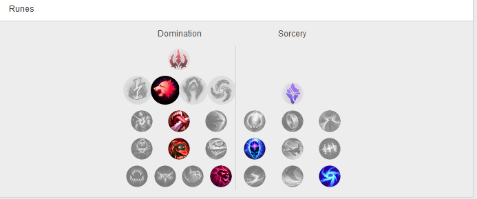 New Runes??? Suggestions : r/karthusmains