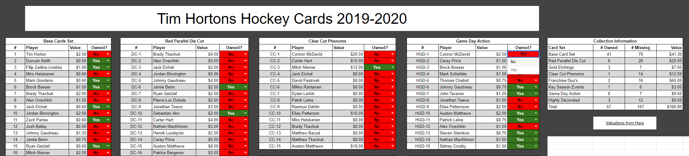 I Made a Google Sheet to Track Your Tim Horton 2019-2020 Cards! : r ...