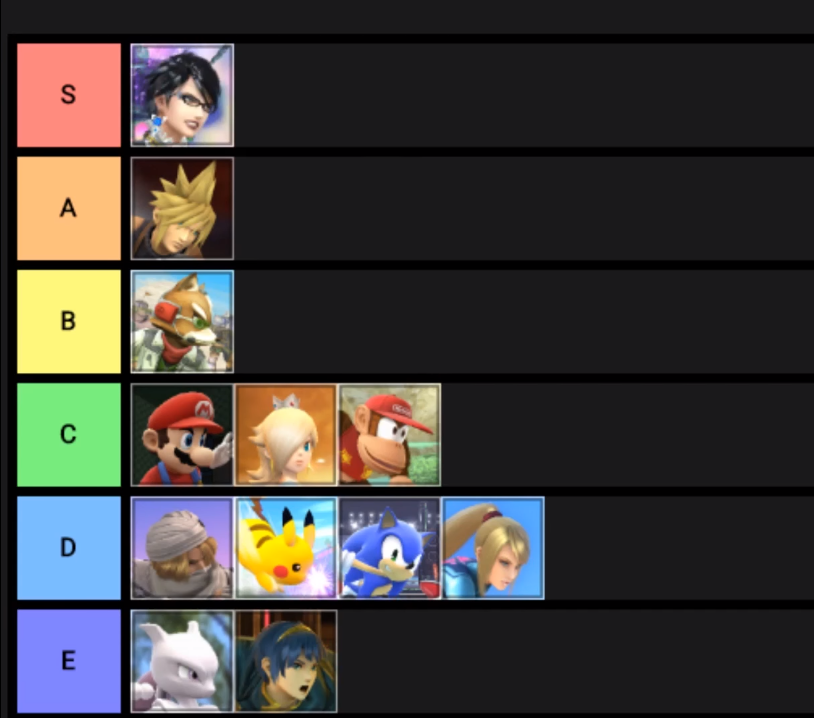 ESAM's End of 2017 Tier List: Top Tier (FINAL) : r/smashbros