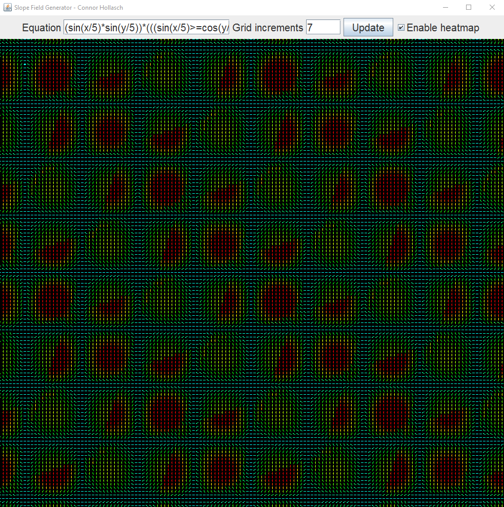 GitHub - CHollasch/Slope-Field-Generator: Generate slope fields to visually assess an integral.