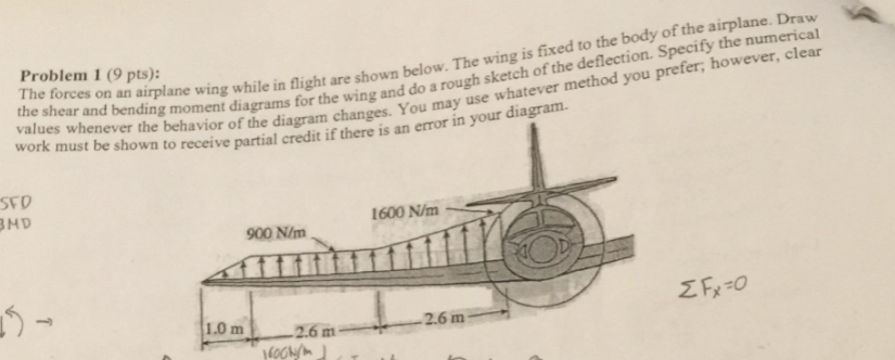 Solved Problem 1 (9 pts): The wing is are shown below. The | Chegg.com