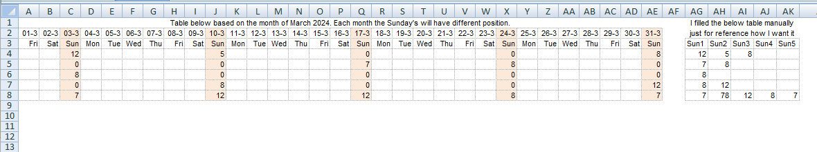 Extracting Values Only From Specific Days From A Table And Displaying Those Values Individually