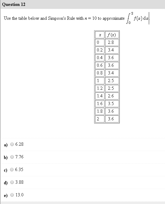 Solved Use the table below and Simpson's Rule with n = 10 to | Chegg.com