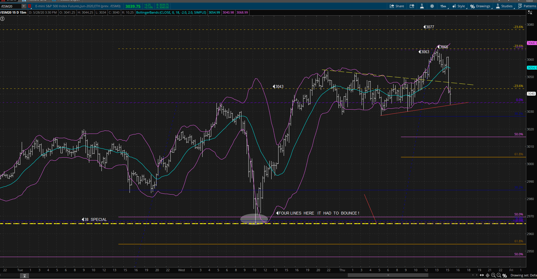 THIS IS A MARKET BLOG – phil1247