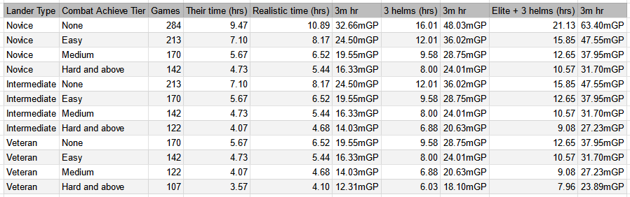 Full Void Service - Topic - d2jsp