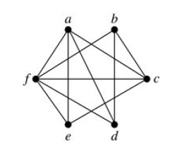 Solved Determine whether each graph is planar. If so, draw | Chegg.com