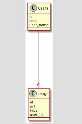vimでER図 #Vim - Qiita