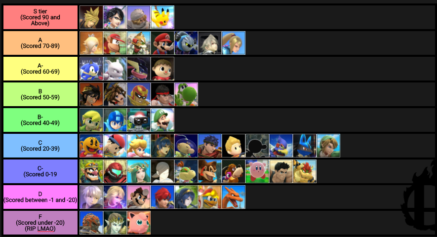Smash 4 Matchup Chart - View matchups for all characters : r/smashbros