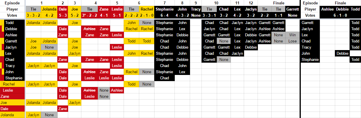 [S] Survivor: Rewriting History - S15: China : r/BrantSteele